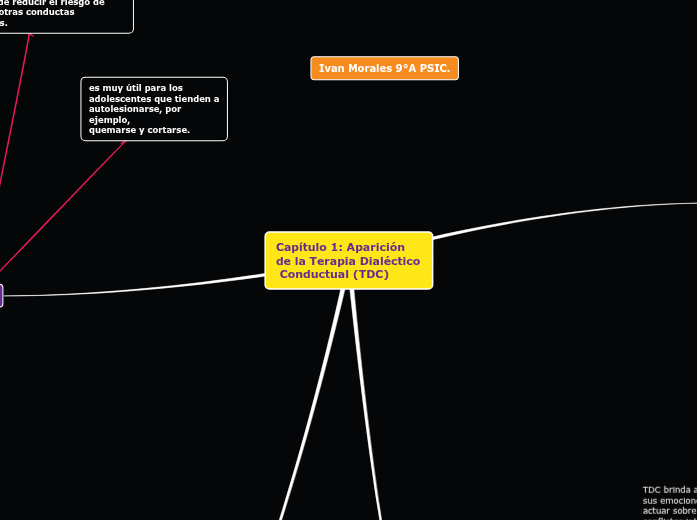 Capítulo 1: Aparición de la Terapia Dialéc...- Mind Map